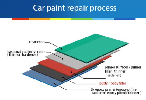How Thick is Automotive Paint? Understanding the Layers and Importance ...
