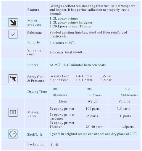HK703 2K Epoxy Primer Giving Excellent Resistance Against Rust, Salt ...