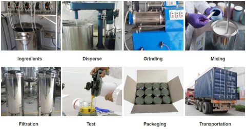 Automobile paint production process - SYBON Professional Car Paint ...