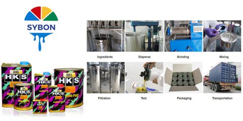 The Car Paint Manufacturing Process: A Comprehensive Guide - SYBON ...